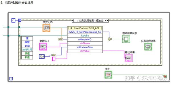 LabVIEW基于算法平台C#版本SDK进行二次开发 - 知乎