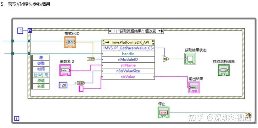 LabVIEW基于算法平台C#版本SDK进行二次开发 - 知乎