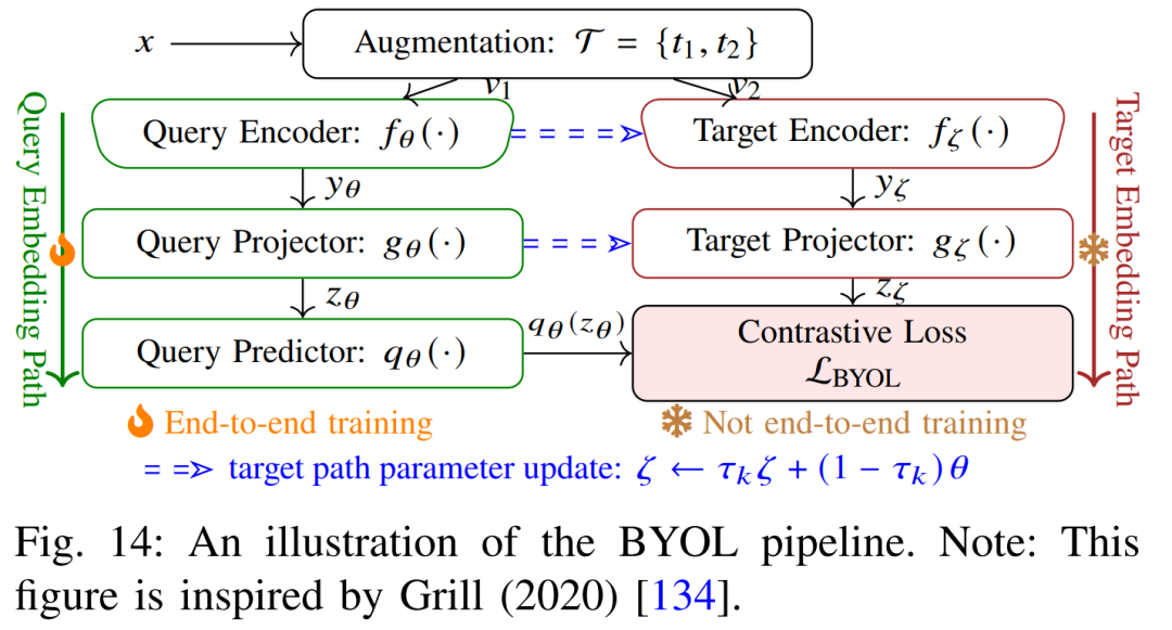 用于图像分割的自监督学习（Self-Supervised Learning）方法综述 - CV技术指南（公众号） - 博客园