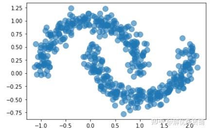07 - 密度聚类算法（DBSCAN）实验案例 - 知乎