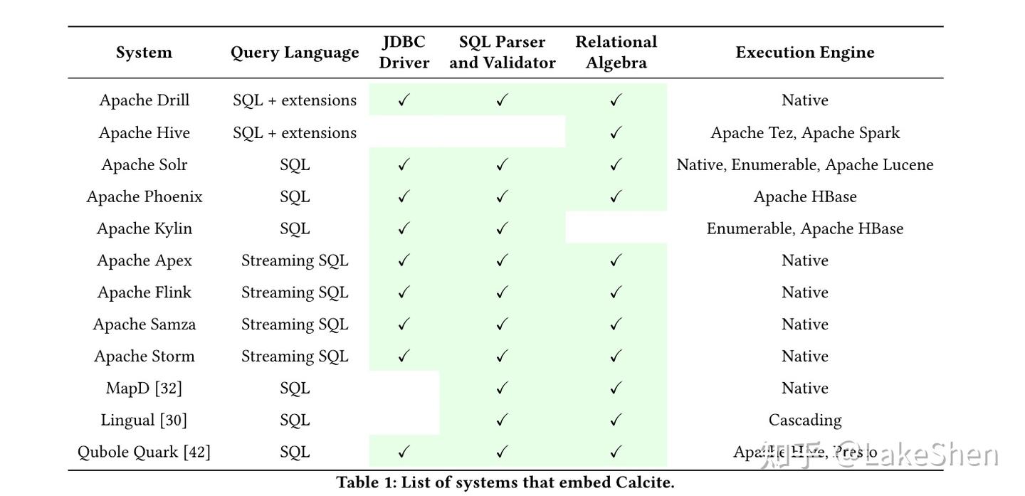 Apache Calcite 一条 SQL 的查询计划生成之旅【下】 - 知乎