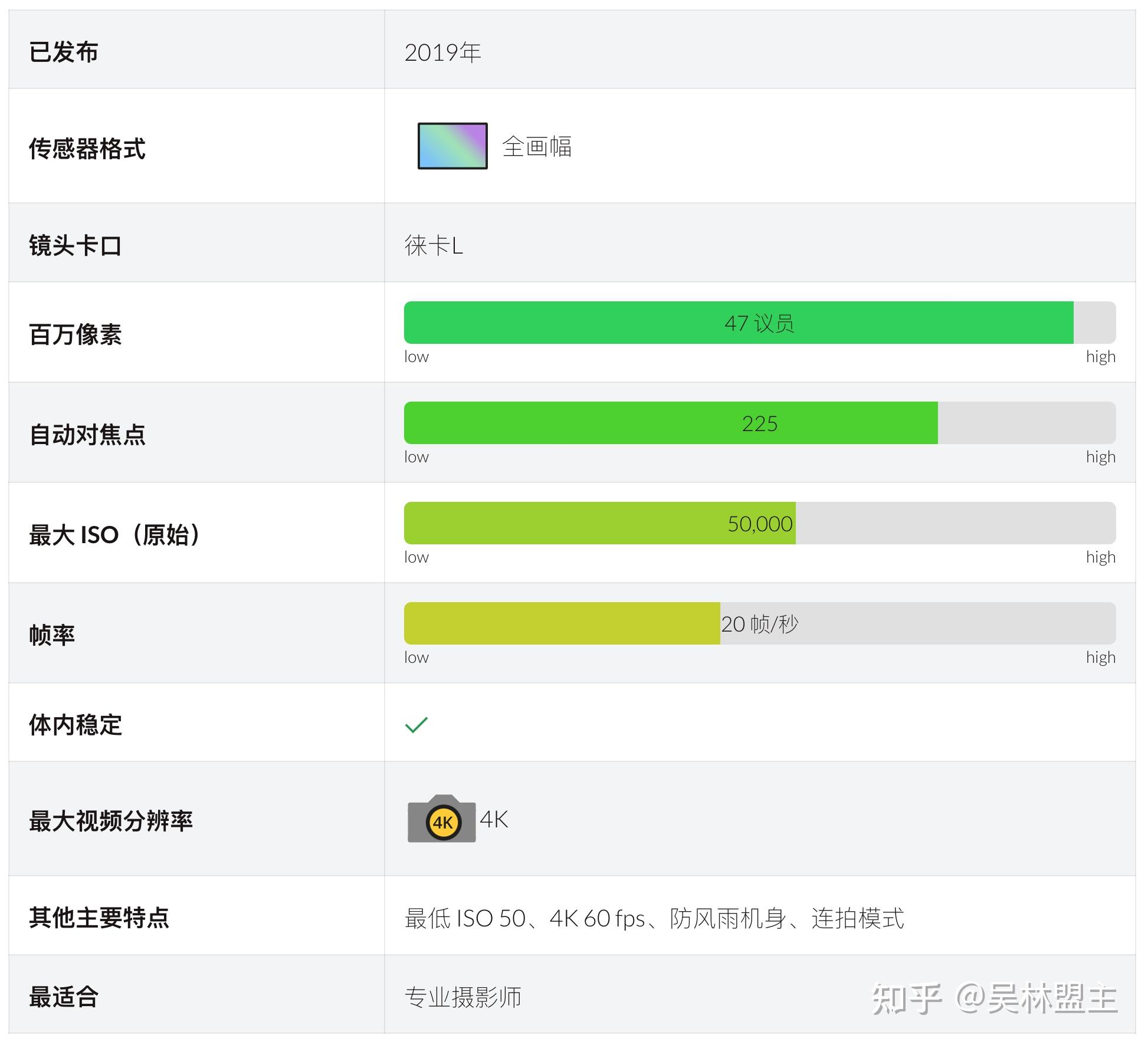 2024年最值得期待的 8 款徕卡相机，你不要错过！（2024年4月更新） - 知乎