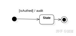 最全Visual Paradigm for UML使用手册 - 知乎