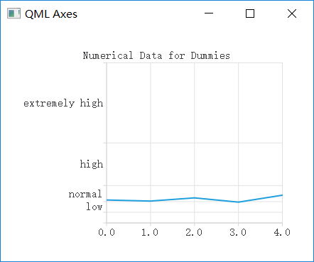 Qt官方示例-QML Axes - 知乎