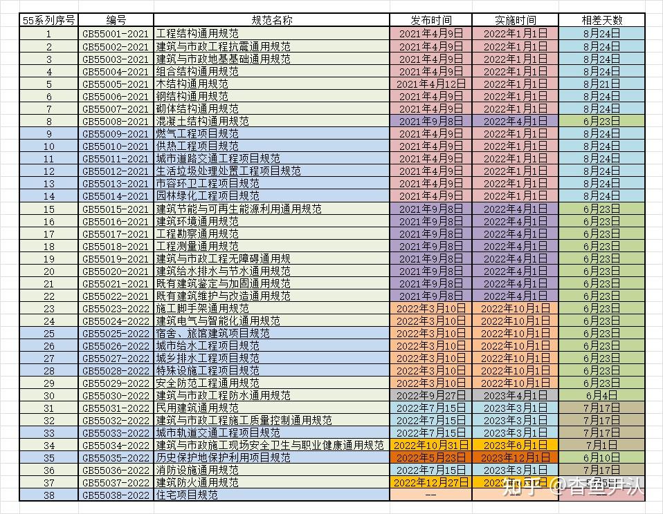 规范介绍-GB55系列 - 知乎