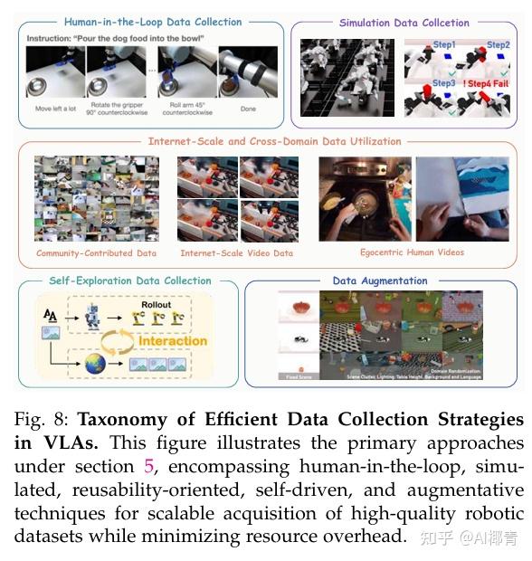Efficient VLA真的是好方向吗？ - 知乎