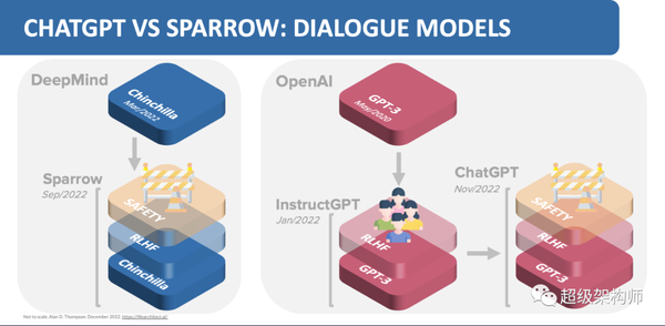 【ChatGPT】GPT-3.5+ChatGPT：图解概述 - 知乎