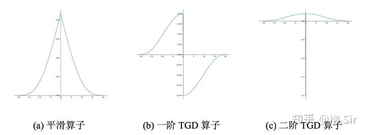 TGD第五篇：飞升——给多元函数的导数计算加上全景雷达 - 知乎