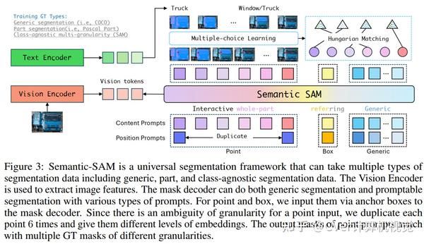Semantic-SAM：以任何粒度分割和识别一切 - 知乎