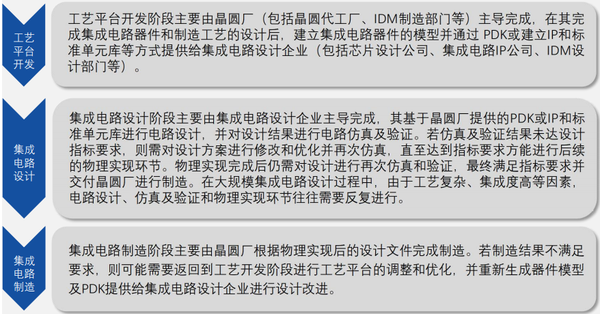 EDA行业深度：壁垒及市场空间、产业链及相关公司深度梳理【慧博出品】 - 知乎