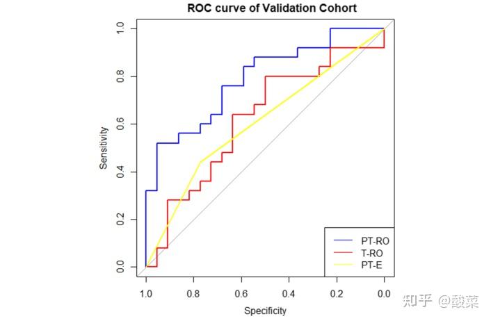 超简单影像组学套路，带你零基础读懂这篇2区文章！ - 知乎