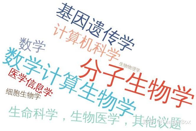 生信期刊推荐合集#2：BMC Bioinformatics - 知乎