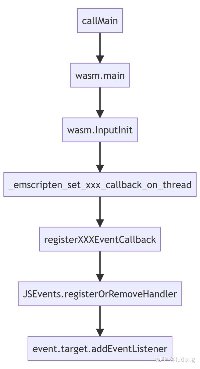 走进Unity WebGL技术方案 - 知乎