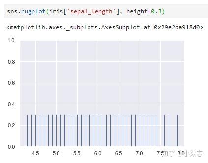 Seaborn入门详细教程 - 知乎