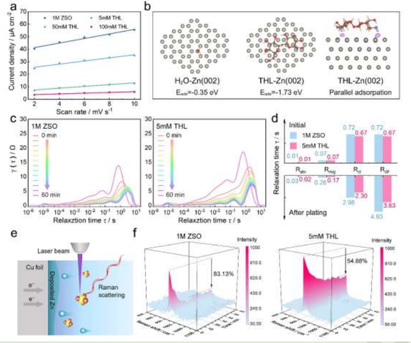 南大周豪慎Angew.：CE近100%！海藻糖添加剂助力Zn-Cu电池 - 知乎