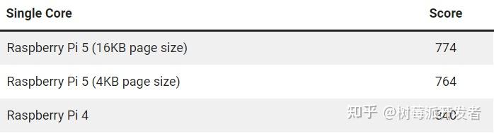 树莓派5 Raspberry Pi 5 Geekbench 跑分测试 ！ - 知乎