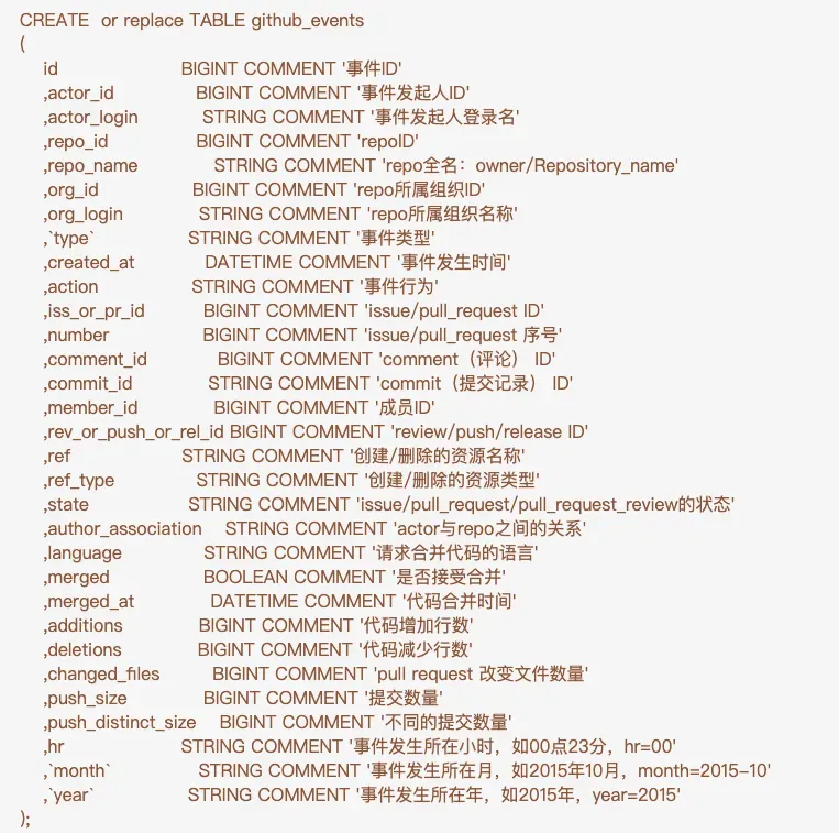 AskTable 集成 Databend：结构化数据的 AI 查询新体验 - 知乎