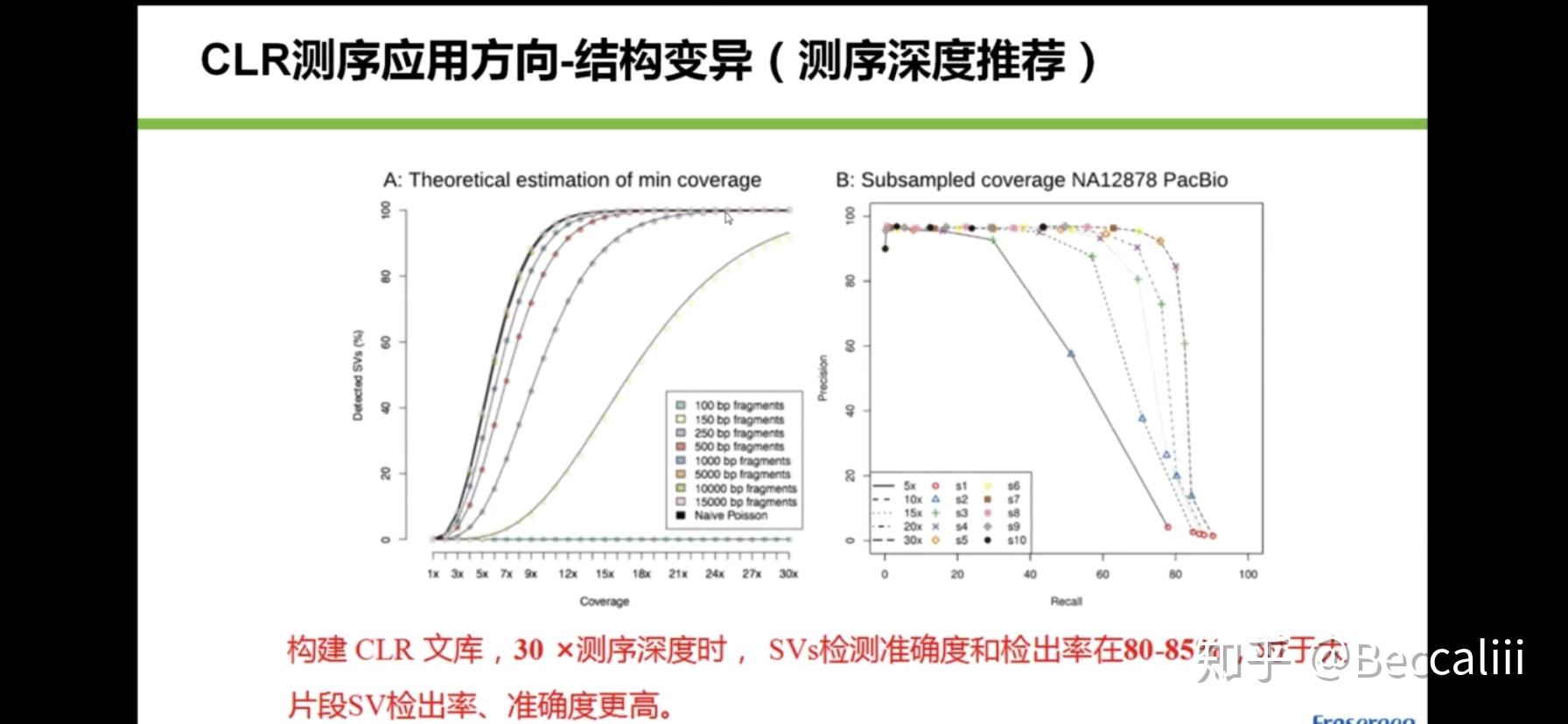 Pacbio 长序列 结构变异检测 germline SV calling - 知乎