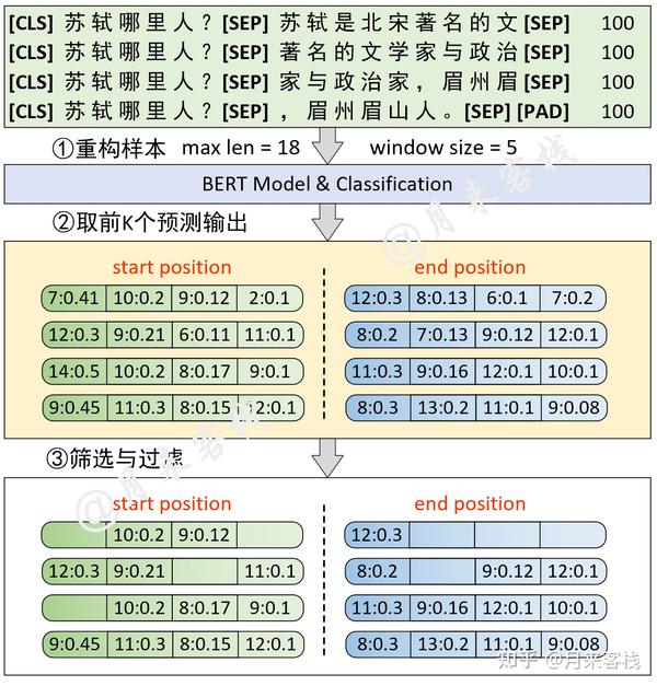 BERT模型输入长度超过512如何解决？ - 知乎
