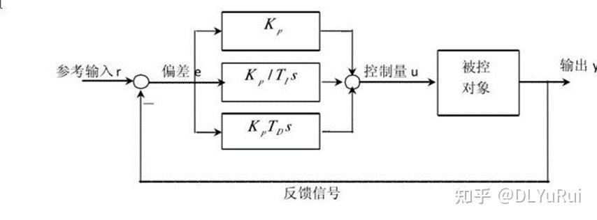 [控制原理基础]浅谈PID算法 - 知乎