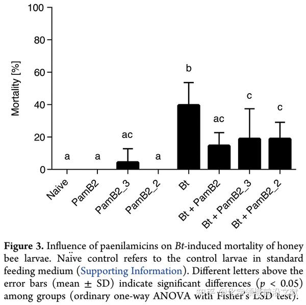 JACS：多肽Paenilamicins的全合成及生物活性研究 - 知乎