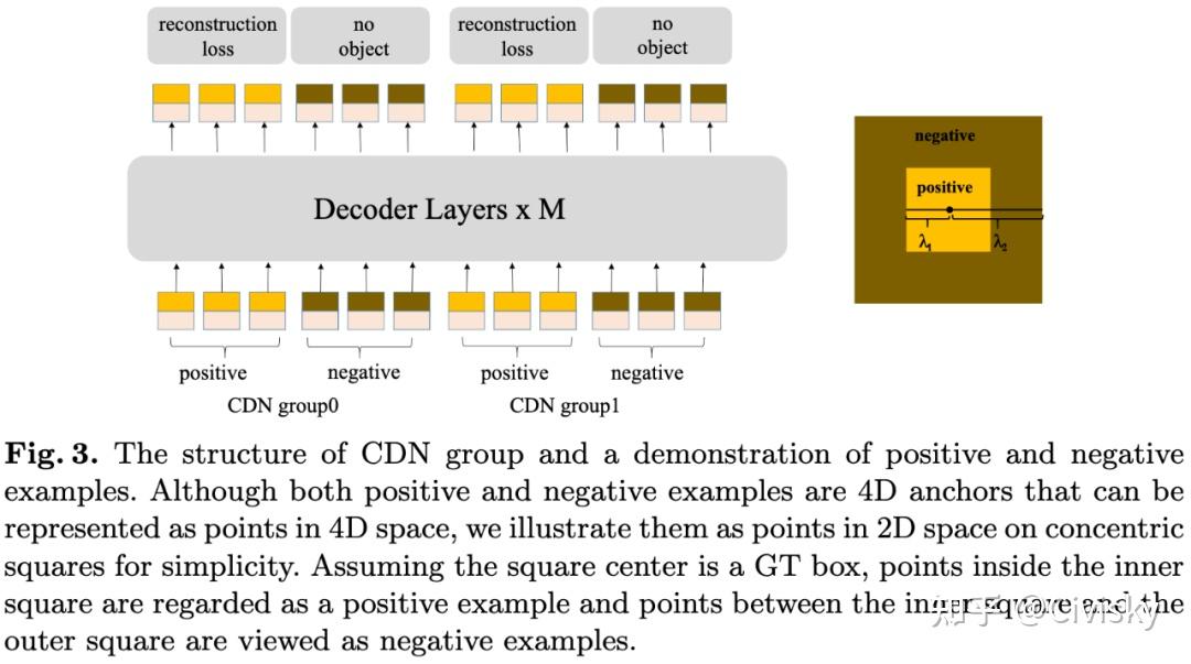DINO：一种新的端到端目标检测器(速读版) - 知乎