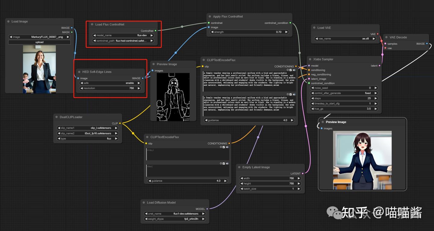 FLUX-ControlNet | 深度Depth、硬边缘Canny、线稿HED 指南 - 知乎
