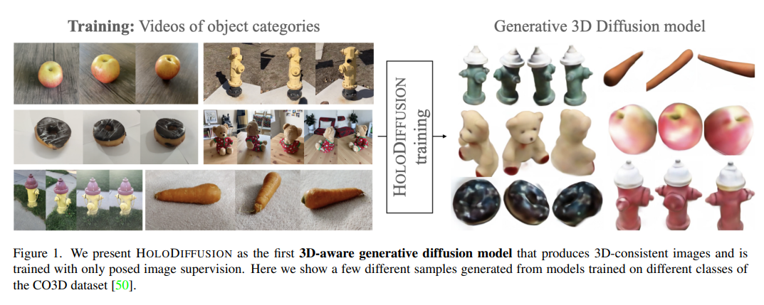 【CVPR 2023的AIGC应用汇总(8)】最全3D汇总，diffusion扩散/GAN生成对抗网络方法 - 知乎