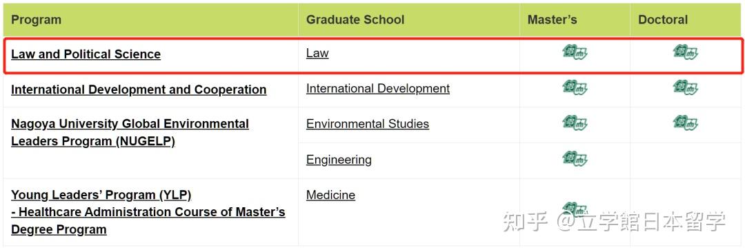 法学SGU｜名古屋大学-LLM、LLD英文授课项目介绍 - 知乎