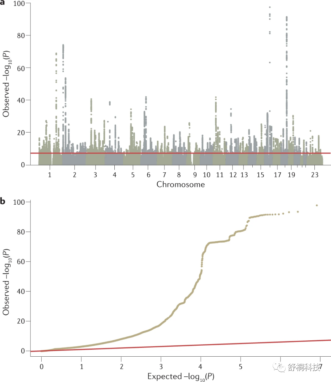 GWAS系列 | 带你读懂全基因组关联研究（二） - 知乎