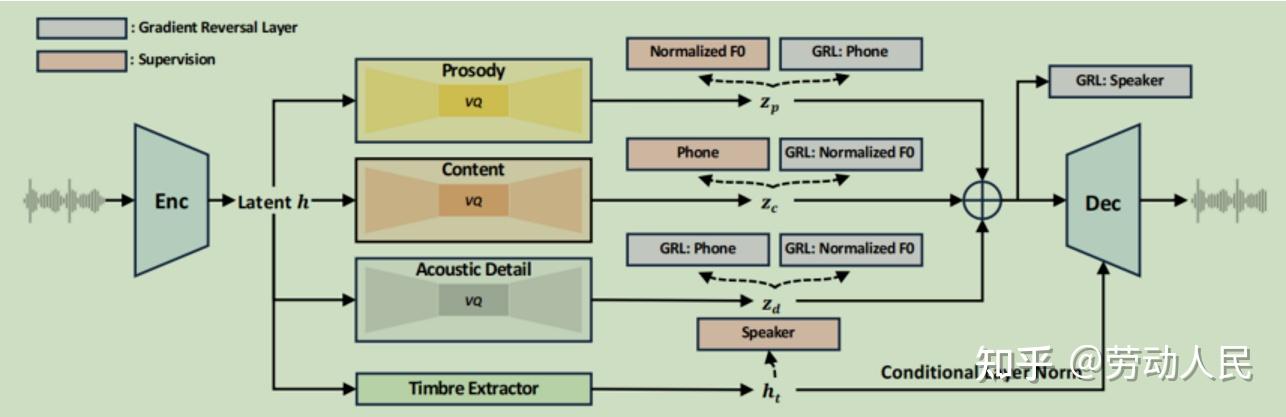 百花齐放的Audio Codec: 语音合成利器 - 知乎