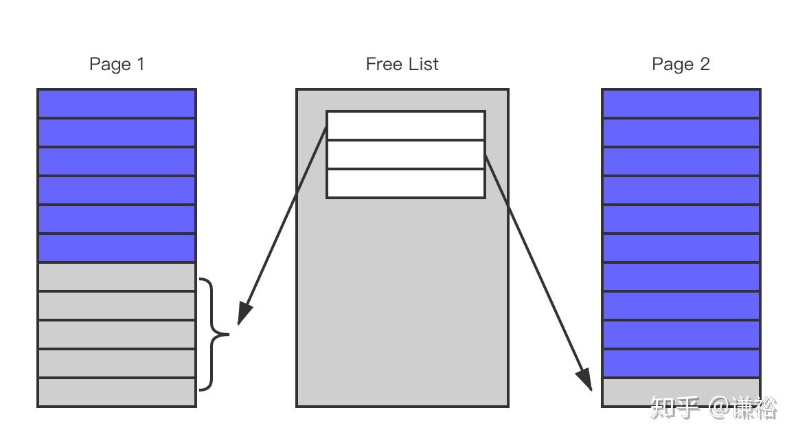 Chrome浏览器引擎 Blink & V8 - 知乎
