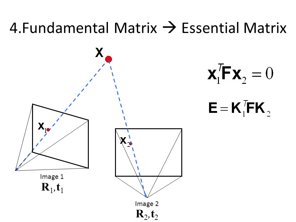 透视变换、单应性矩阵、本质矩阵和基本矩阵有什么区别？ - 知乎