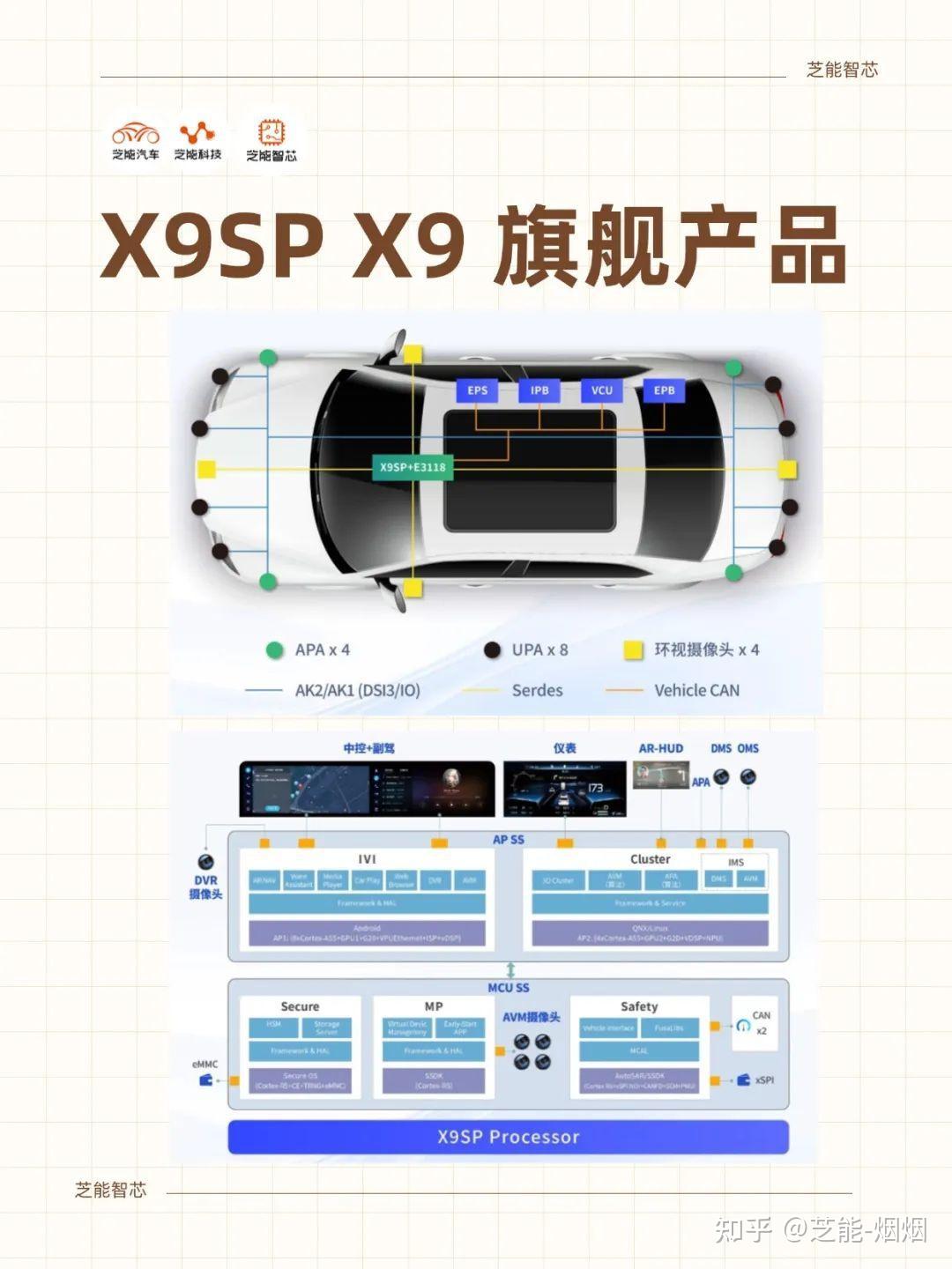 芯驰科技X9SP：单芯片舱泊一体方案技术解析 - 知乎