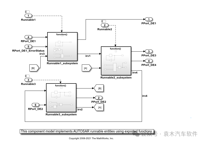 Autosar可运行实体的理解 - 知乎