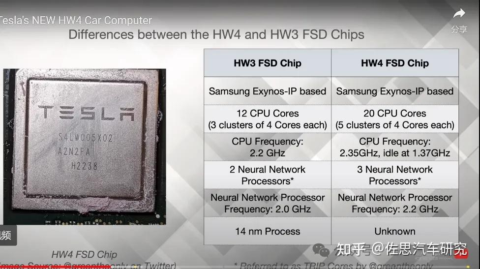 #特斯拉 升级#AI芯片 ，#AI5 横空出世，HW4.0或已被放弃，算力无足轻重 #HW5.0 @佐思汽研 - 知乎