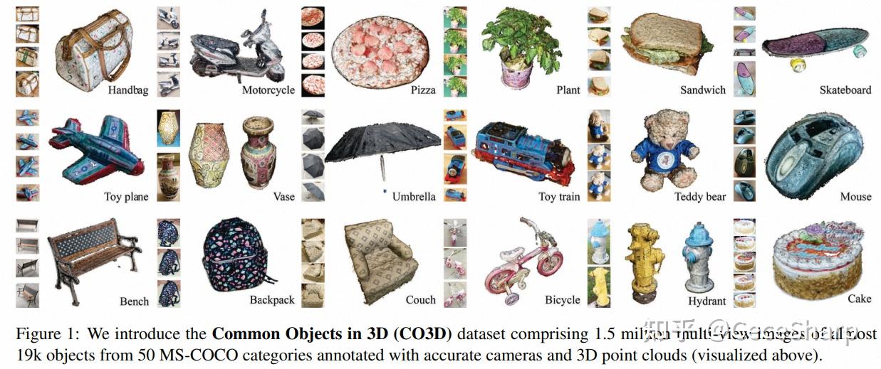AIGC-3D公开数据集整理 - 知乎