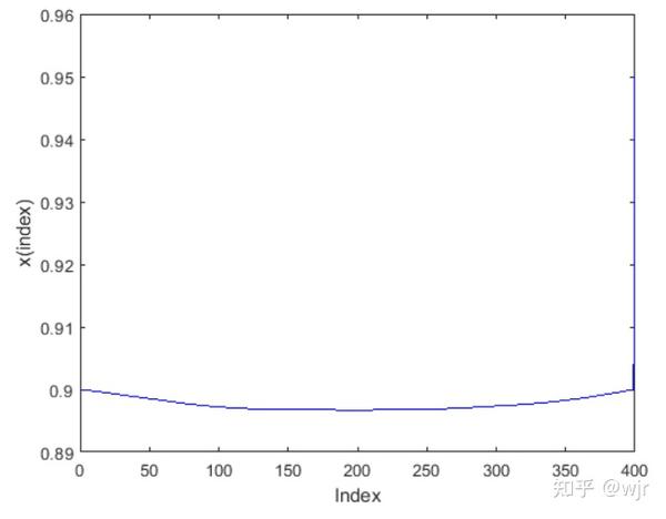 MATLAB/SIMULINK--Optimization Toolbox - 知乎