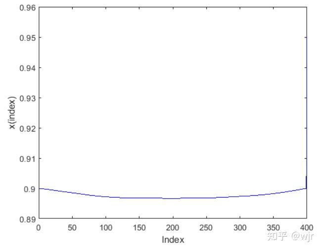 MATLAB/SIMULINK--Optimization Toolbox - 知乎