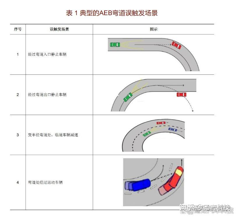 小鹏汽车冤吗？一文看懂争议中的AEB测试 - 知乎
