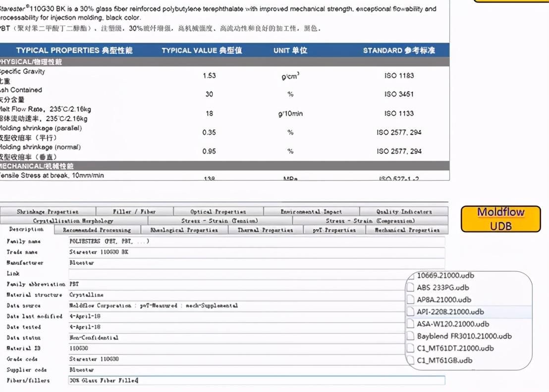案例分享 | 模流分析所需UDB文件参数测试技巧及数据判断 - 知乎