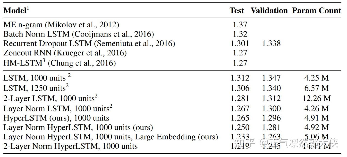 Stable Diffusion模型训练(5)：经典的微调方案HyperNetworks - 知乎