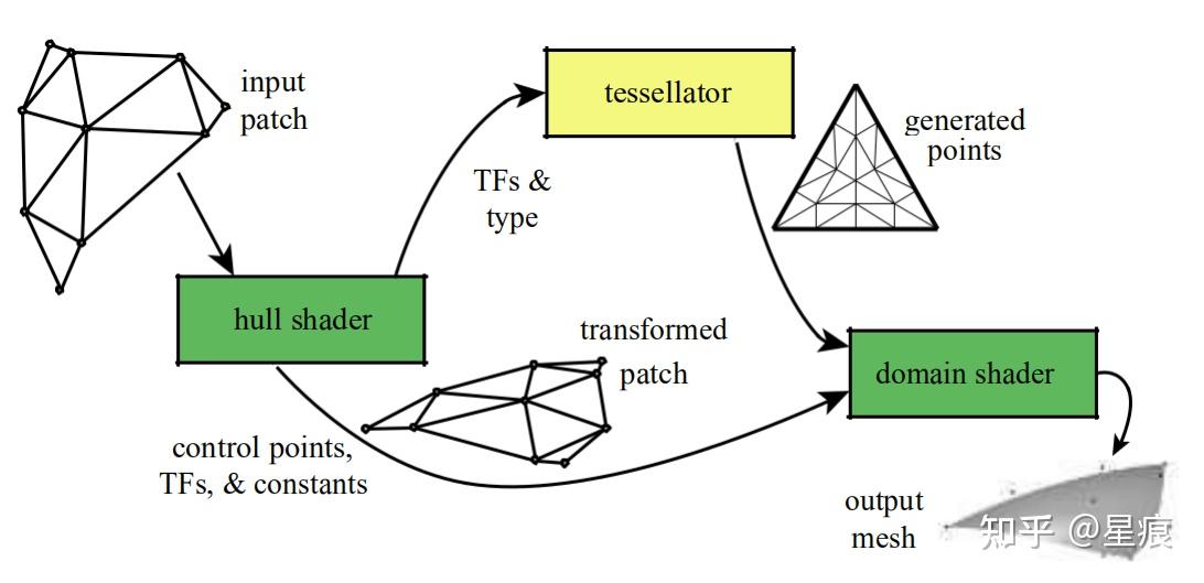 Cahpter3 The Graphics processing Unit - 知乎