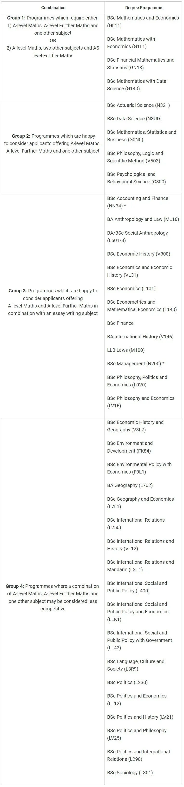 【索引留学】避雷！与G5名校无缘的10门A-level课程，转轨A-level的同学千万别选！ - 知乎
