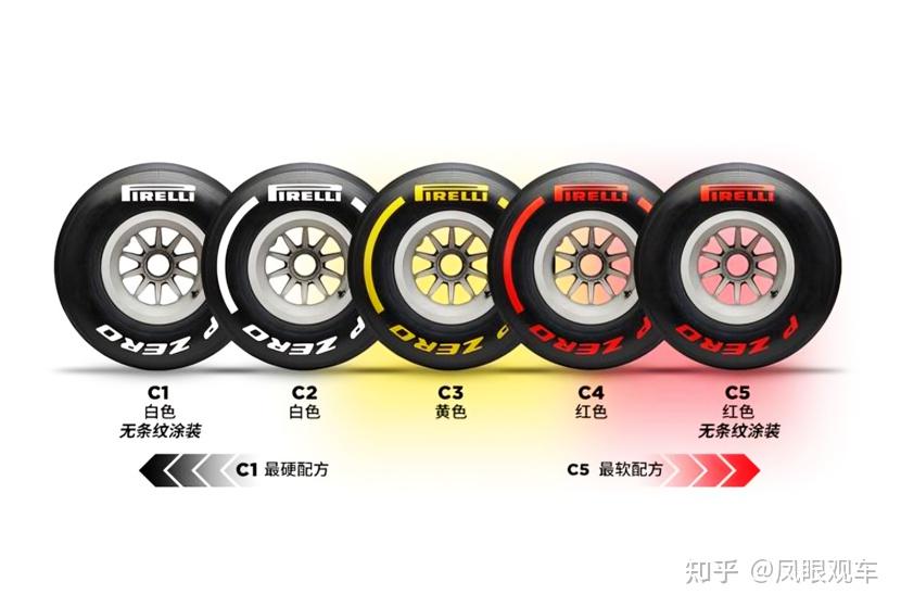 2025年F1轮胎配方大揭秘：前五站轮胎设定全知晓！ - 知乎