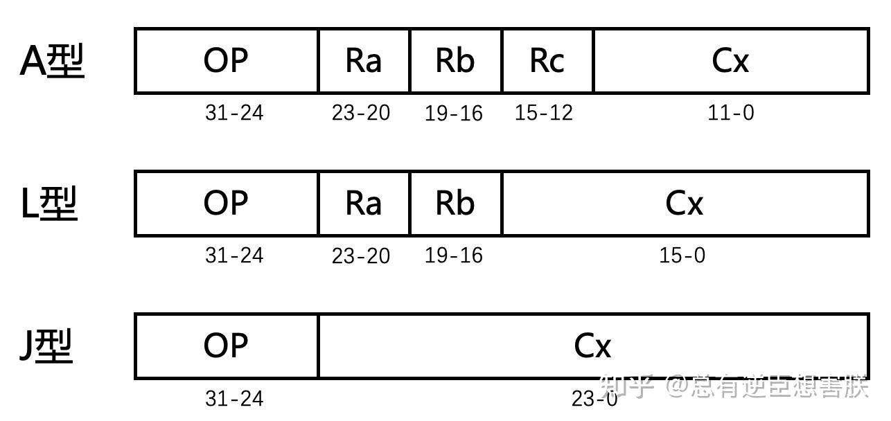 LLVM Cpu0 新后端1 - 知乎