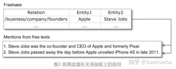 文档级事件抽取简述 知乎 