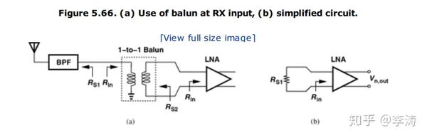 RF Microelectronics学习笔记(4) - 知乎