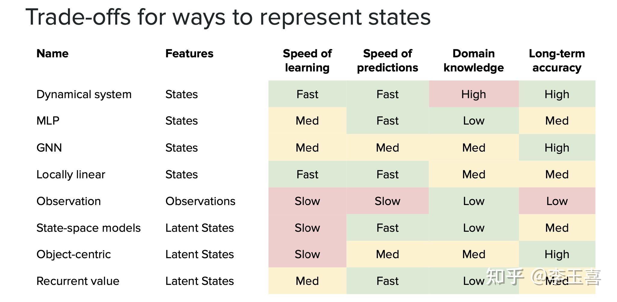 笔记：ICML 2020 Tutorial on Model-Based Methods in Reinforcement Learning - 知乎