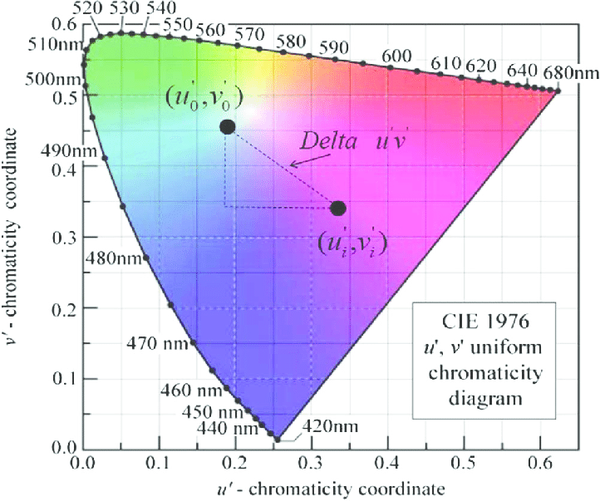 Understanding Light and Color - 知乎